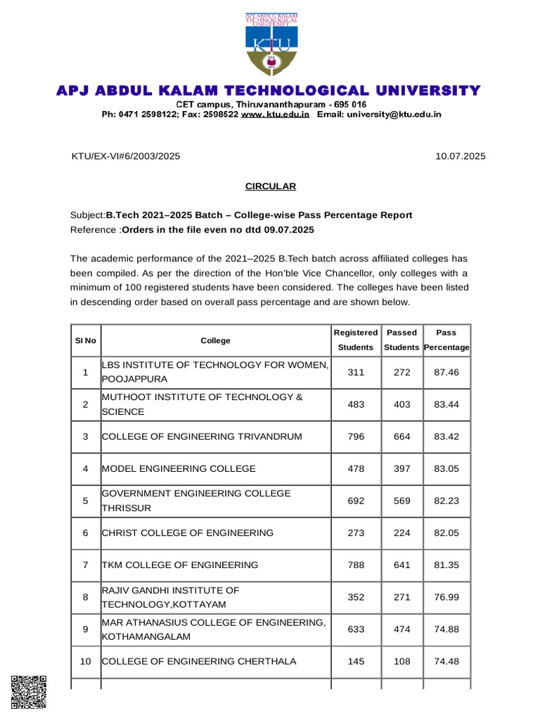KTU B.Tech 2021-2025 Pass Percentages | PDF | Kerala
