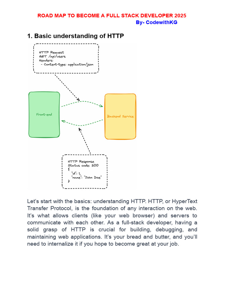 Full Stack Road Map 2025 | PDF | World Wide Web | Internet & Web