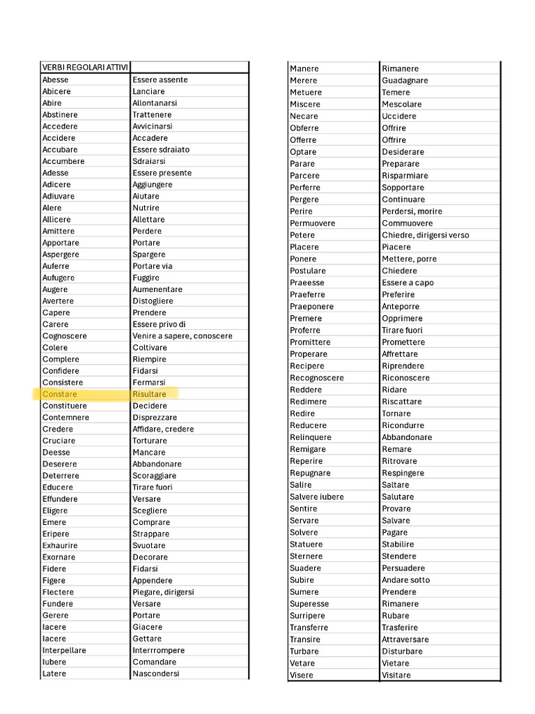 Tabelle Verbi Latini | PDF