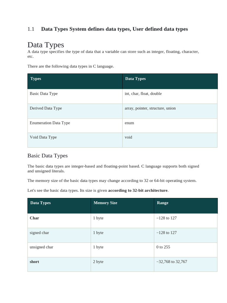 Unit 1 | PDF | Integer (Computer Science) | Data Type