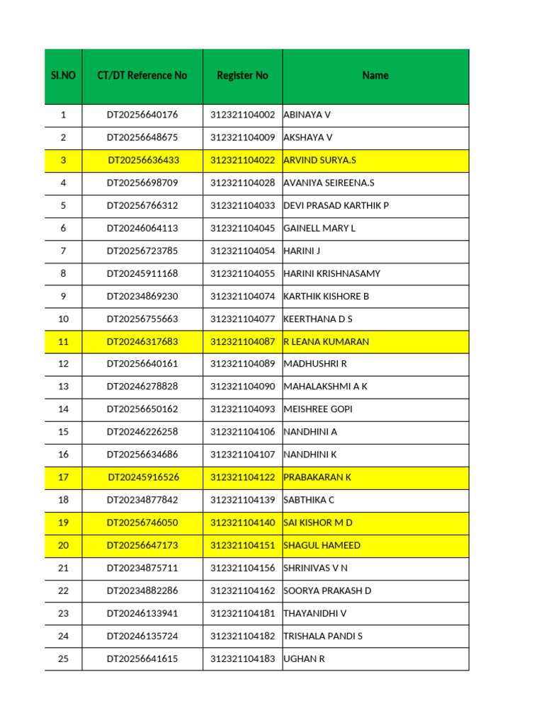 TCS NQT Registration - Status of Missing Names | PDF
