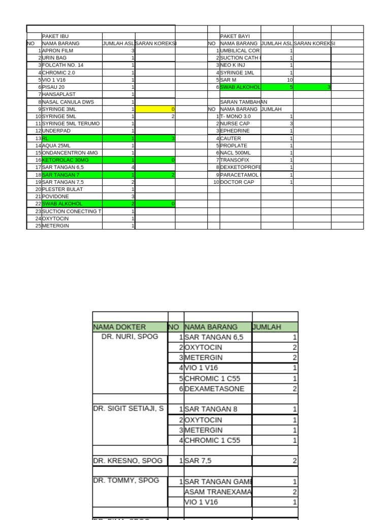 Daftar Barang Medis untuk Dokter | PDF | World Health Organization | Drugs