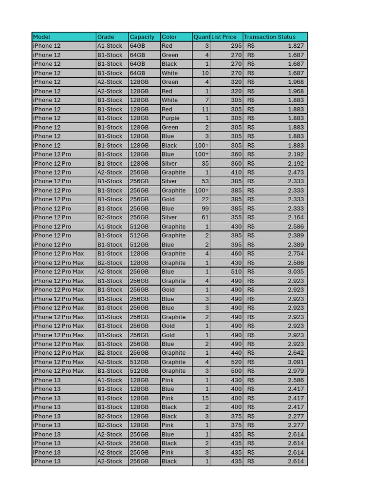 Lista 0406 | PDF | Yo telefono | Verde
