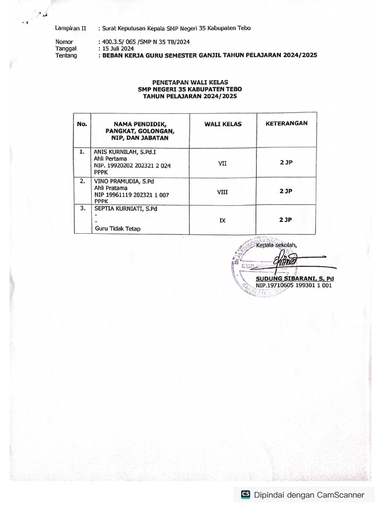 SK Wali Kelas Dan Program Wali Kelas Viii Fiks | PDF