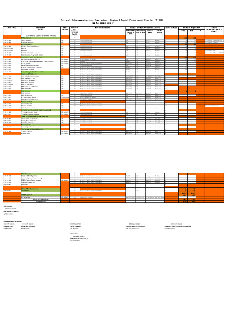 NTC r10 Indicative App Non Cse Fy 2025 | PDF | Telecommunications ...
