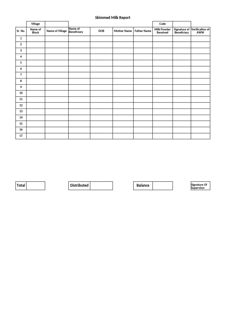 Anganwadi Skimmed Milk Report | PDF