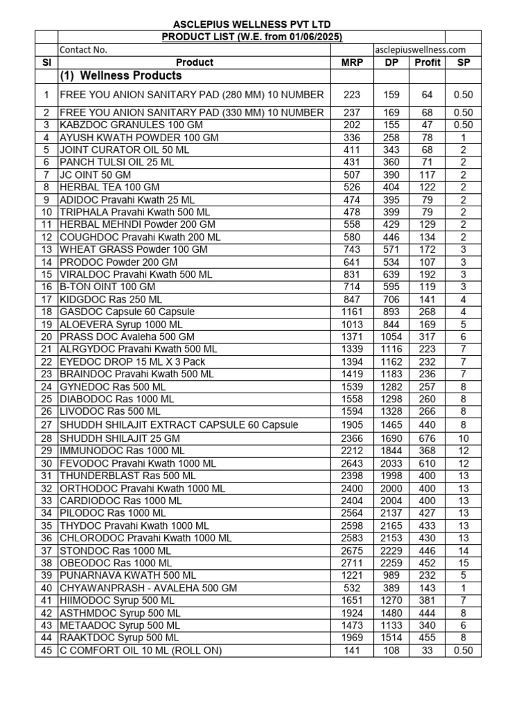 Products List 276 Awpl 1st June 2025 | PDF | Drink