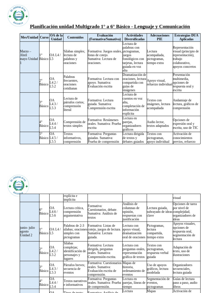 Planificación Unidad Multigrado 1 2025 | PDF | Comunicación ...