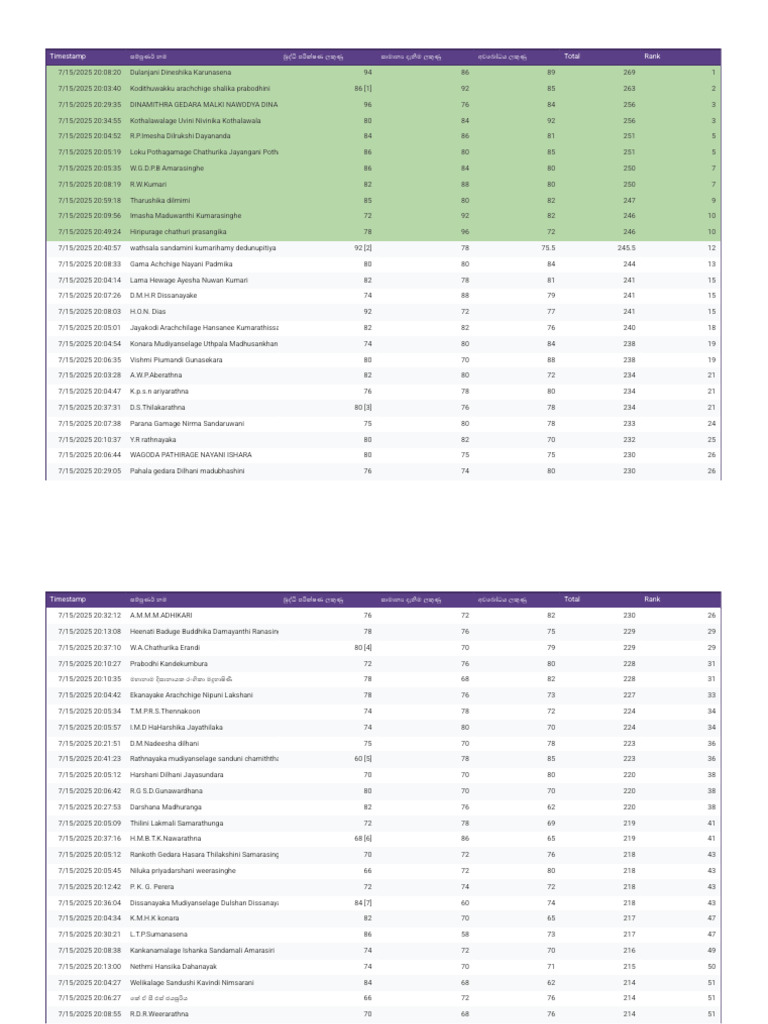 Untitled Form (Responses) - Google Sheets | PDF