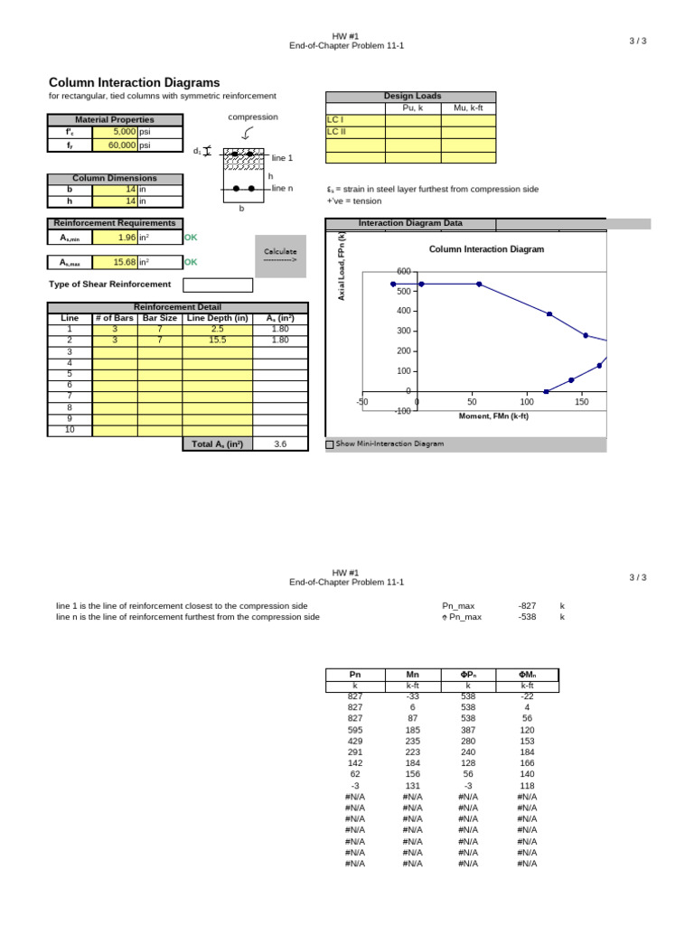 Column Interaction Diagrams Explained | PDF | Structural Engineering ...