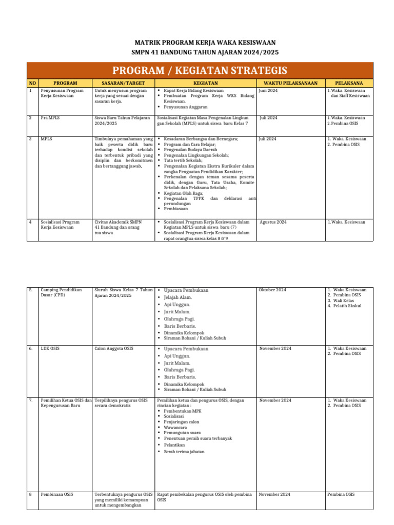 Matrix Program Kesiswaan 2425 | PDF