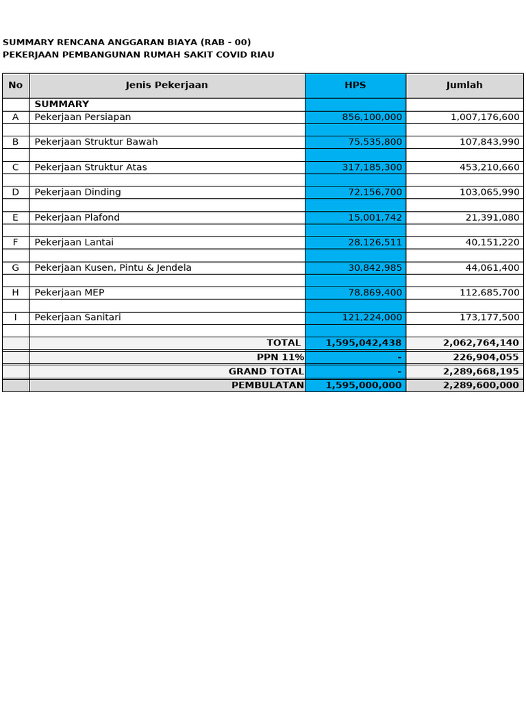 Rap-Rab Rumah Sakit For Course | PDF