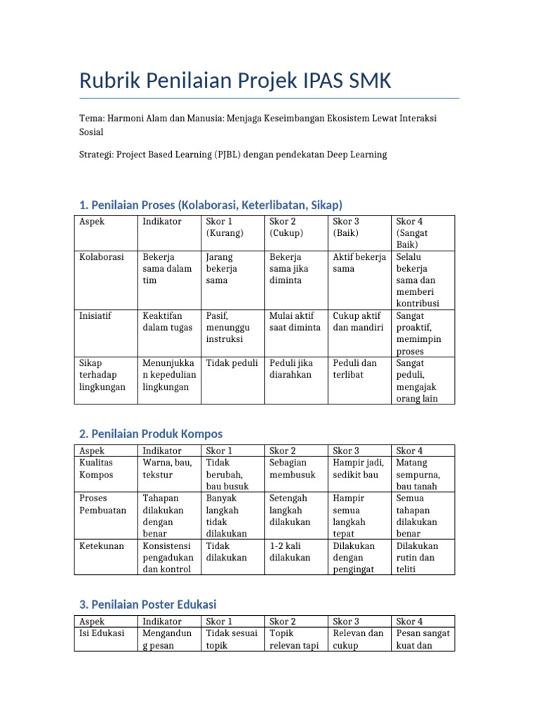 Rubrik Penilaian Projek IPAS SMK | PDF