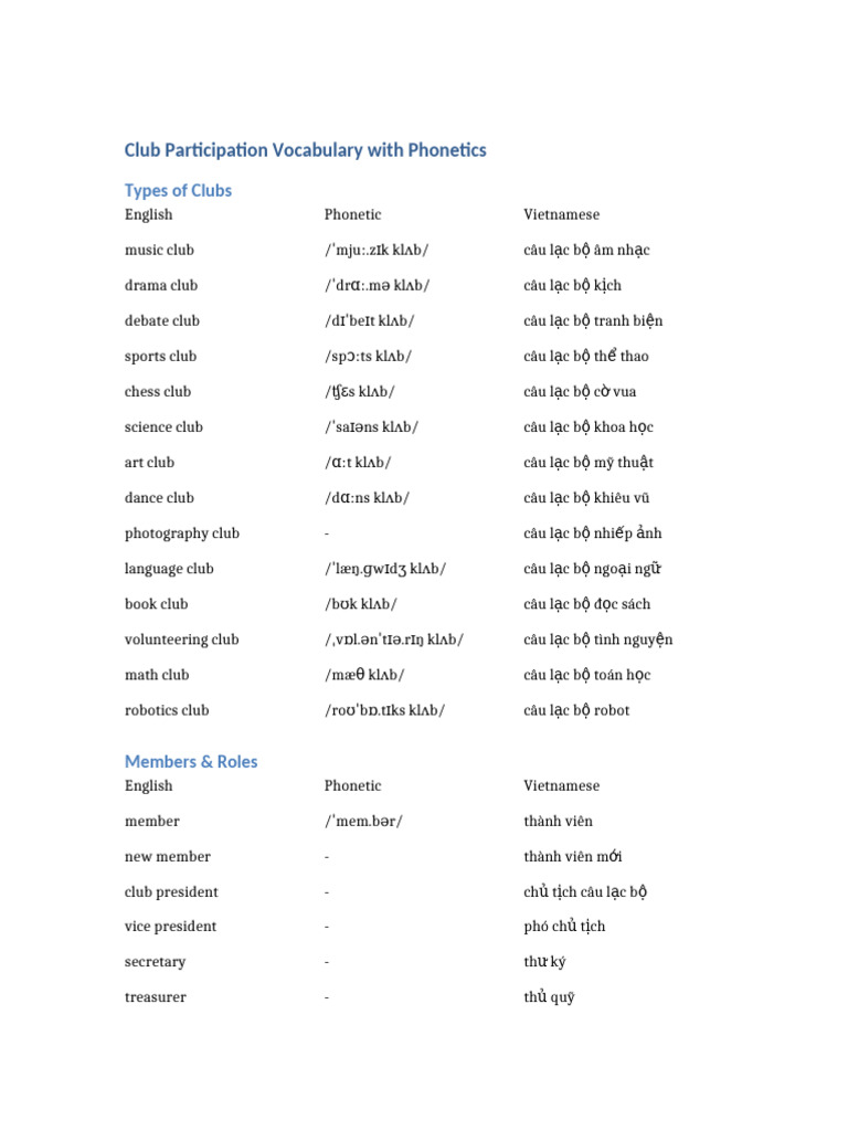 Club Vocabulary With Phonetics | PDF