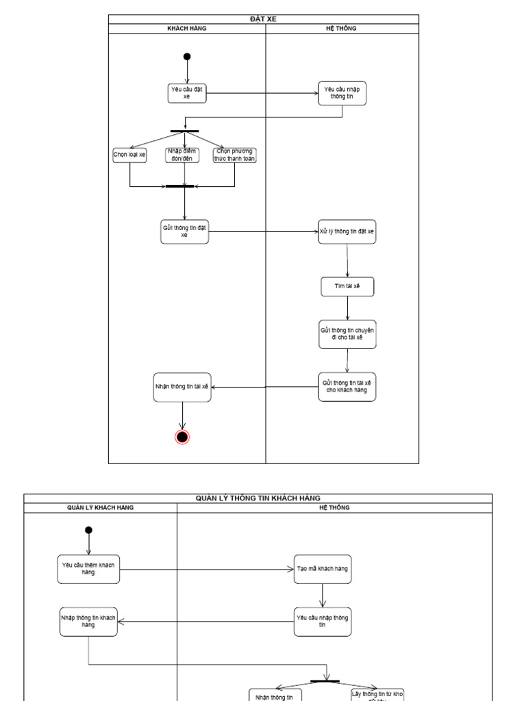 Activity Diagram - Part 2 | PDF