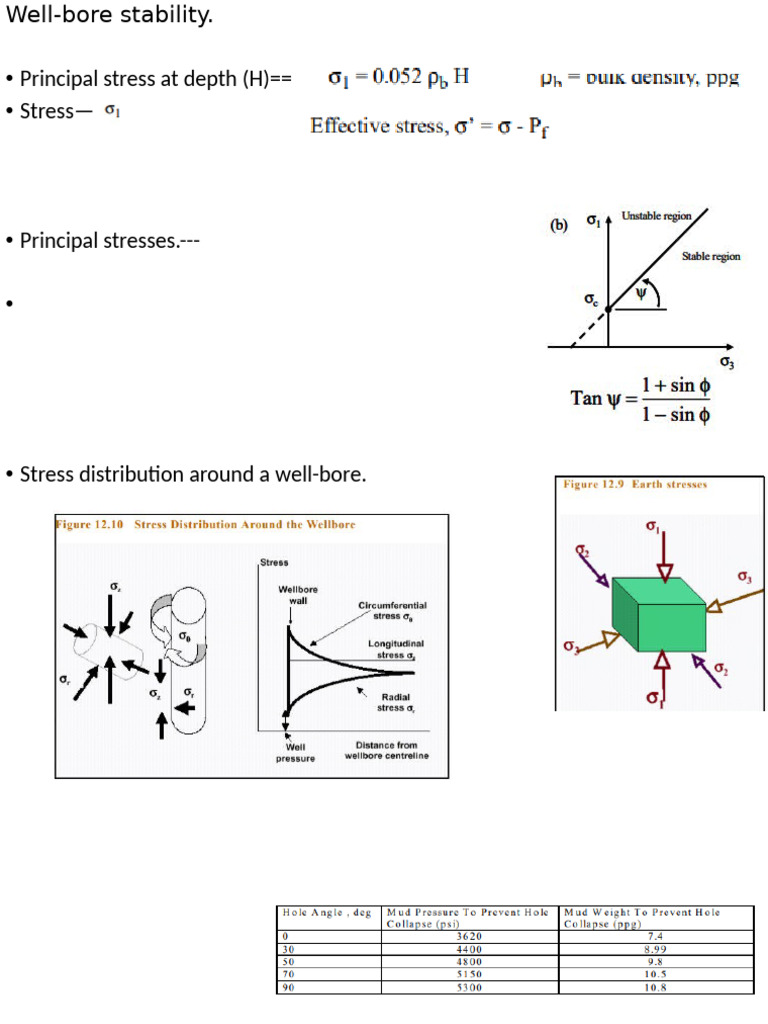 Well Bore Stability Drilling | PDF