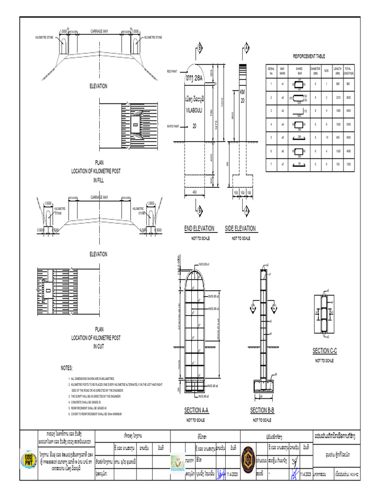 Kilometre Post Model | PDF