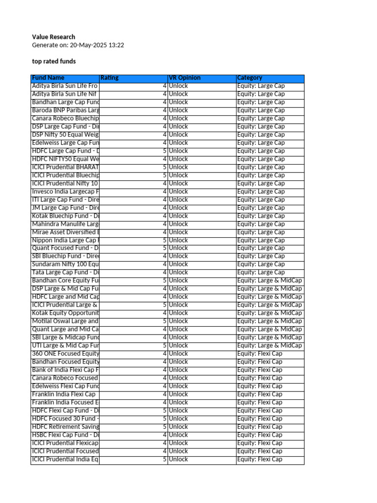 Top Rated Funds 20 May 2025 1322 | PDF | Financial Markets | Economies