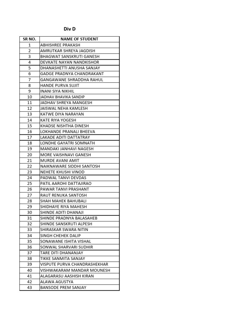 12TH Science Div D Roll Call List | PDF