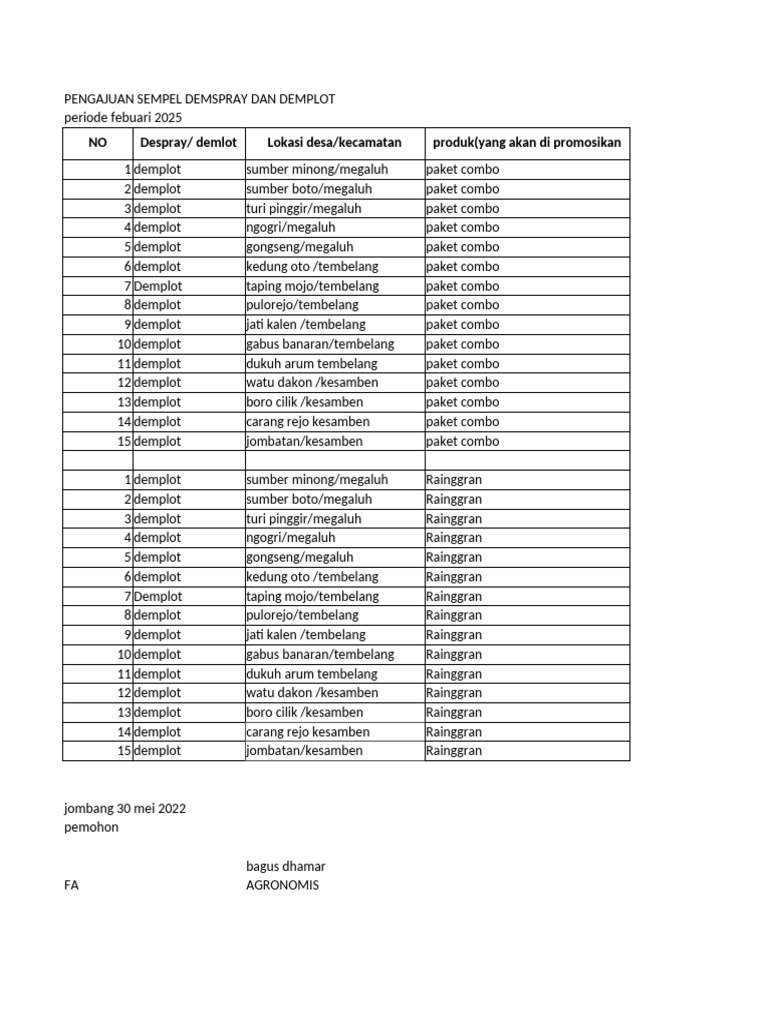 Contoh Pengajuan Sample | PDF