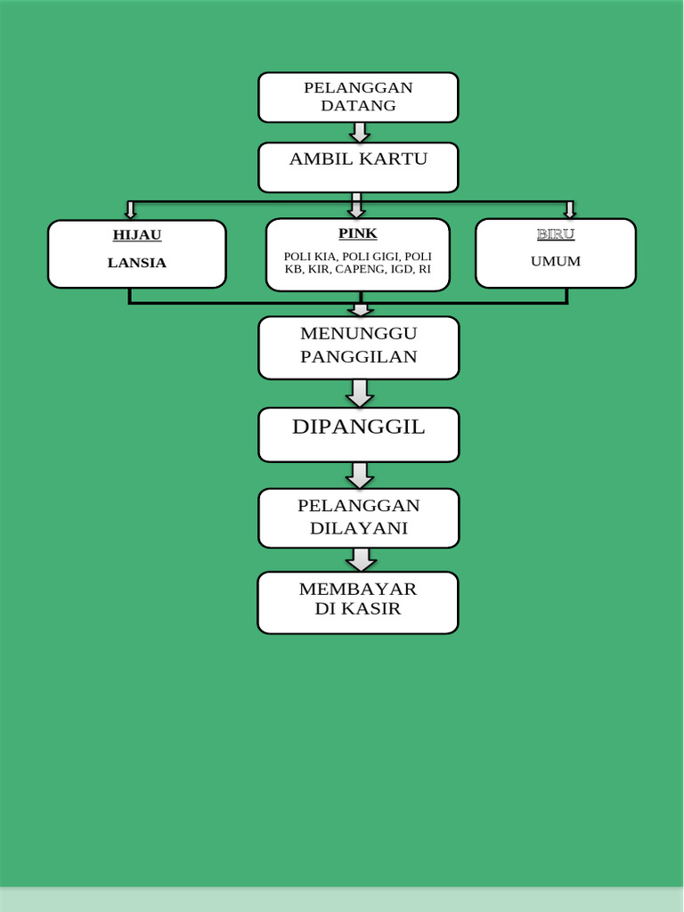 Bagan Alur Pendaftaran Akreditasi | PDF