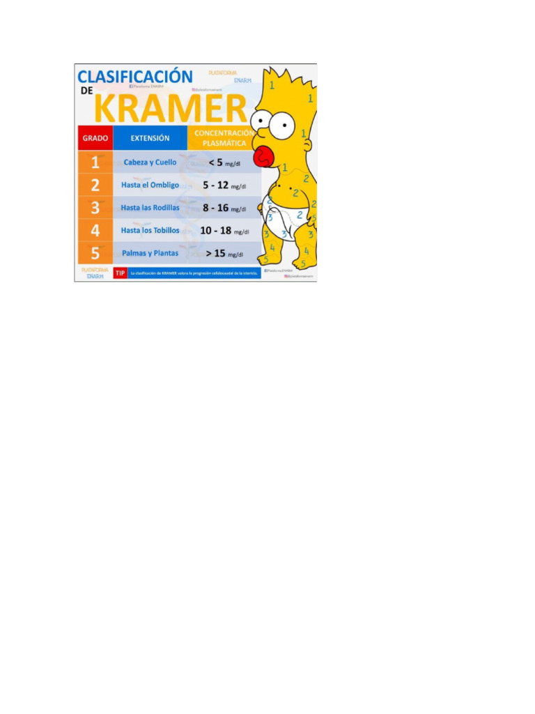 Escala de Kramer | PDF