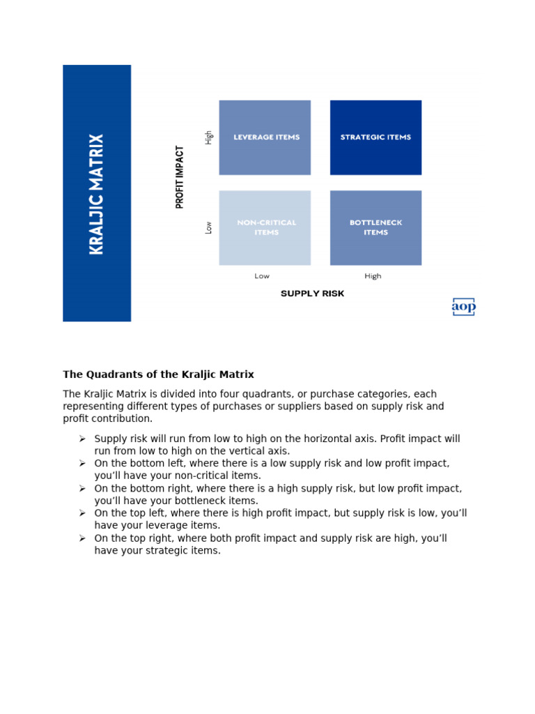 Understanding the Kraljic Matrix Quadrants | PDF | Supply Chain ...