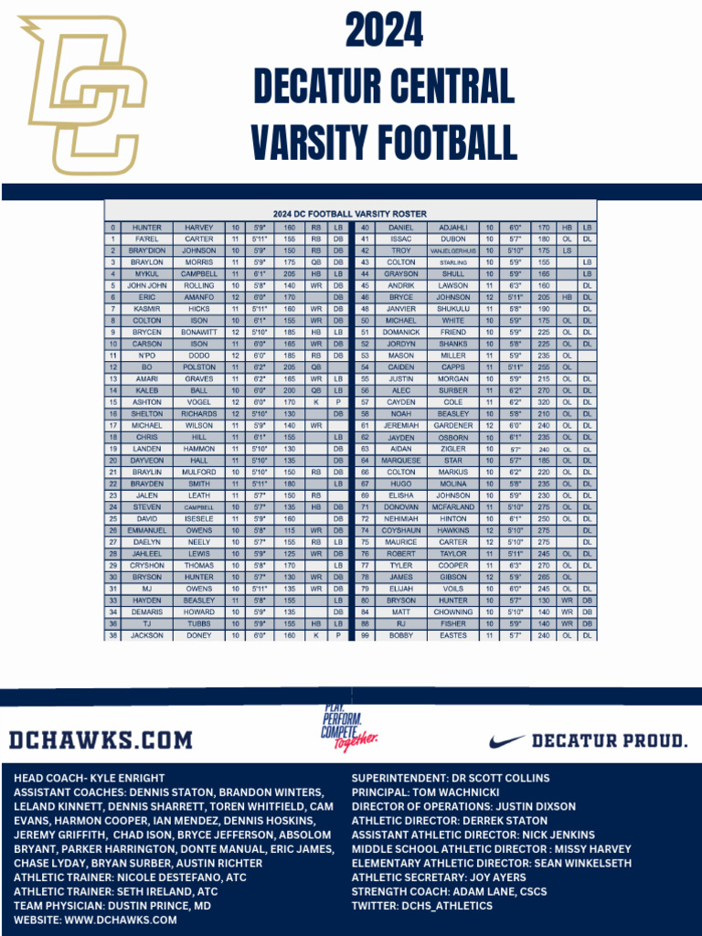 2024 Decatur Central Football Roster | PDF