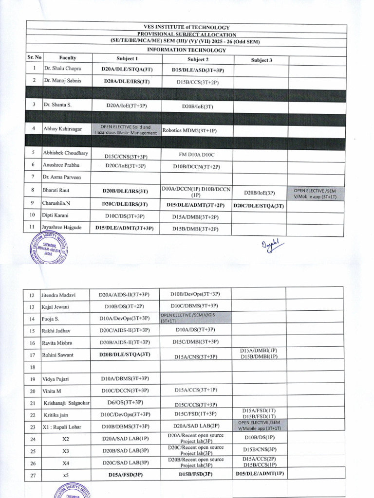 Loadsheet - INFT 25-26 Odd Sem - 0001 - 0001 - 0001 | PDF