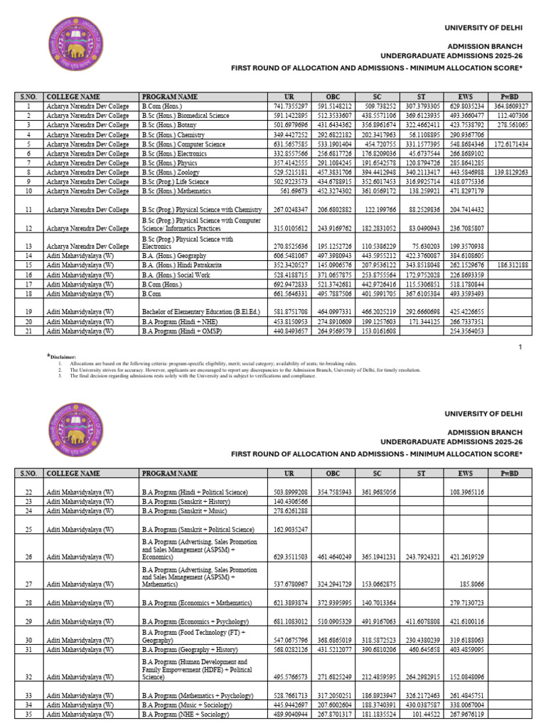 CutOff UG Round One | PDF | Vocational Education | Qualifications
