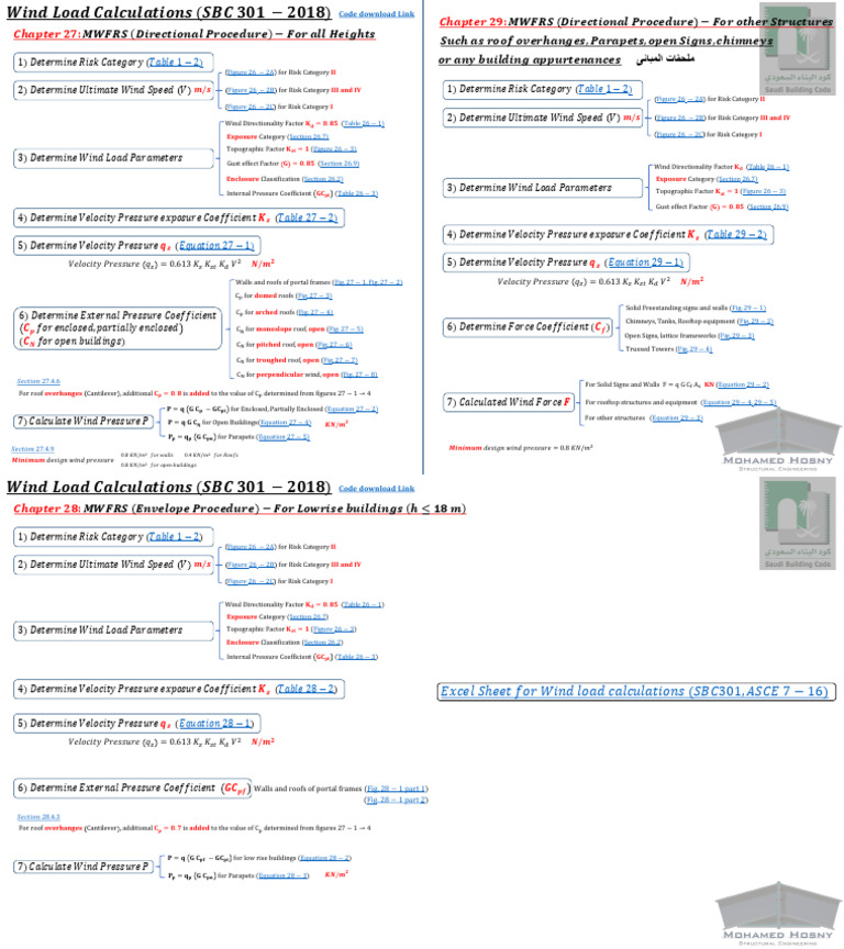 Wind Loads (SBC 301-2018) - Main Wind Force Resisting System (MWFRS) | PDF | Mechanical ...