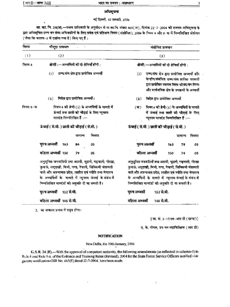 Rule 9 (A) of Entrance and Training Rules 2004 Amended in 2006 | PDF