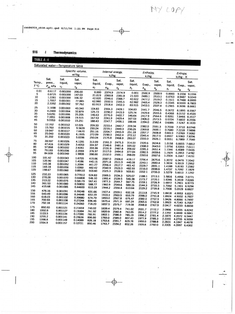 Water Saturation Tables | PDF