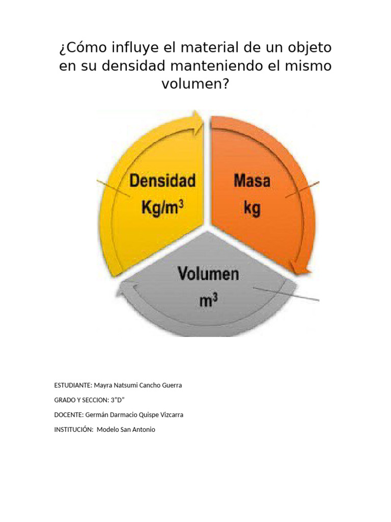 Informe de Laboratorio Cyt | PDF | Densidad | Volumen