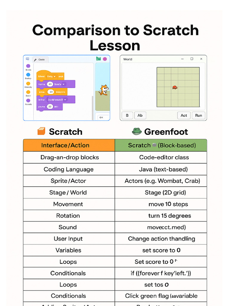 Comparison To Scratch Lesson | PDF