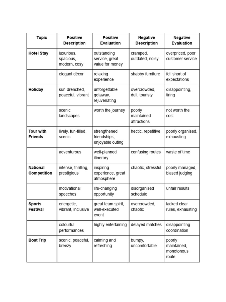 Expanded Themed Vocabulary Table (50 Words - Phrases) | PDF