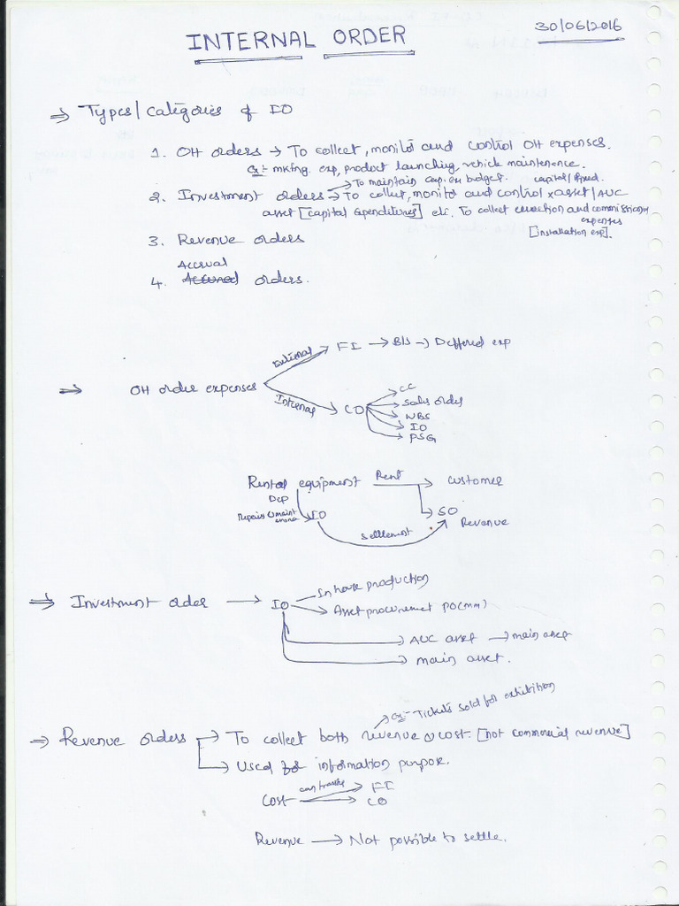 Internal Orders | PDF