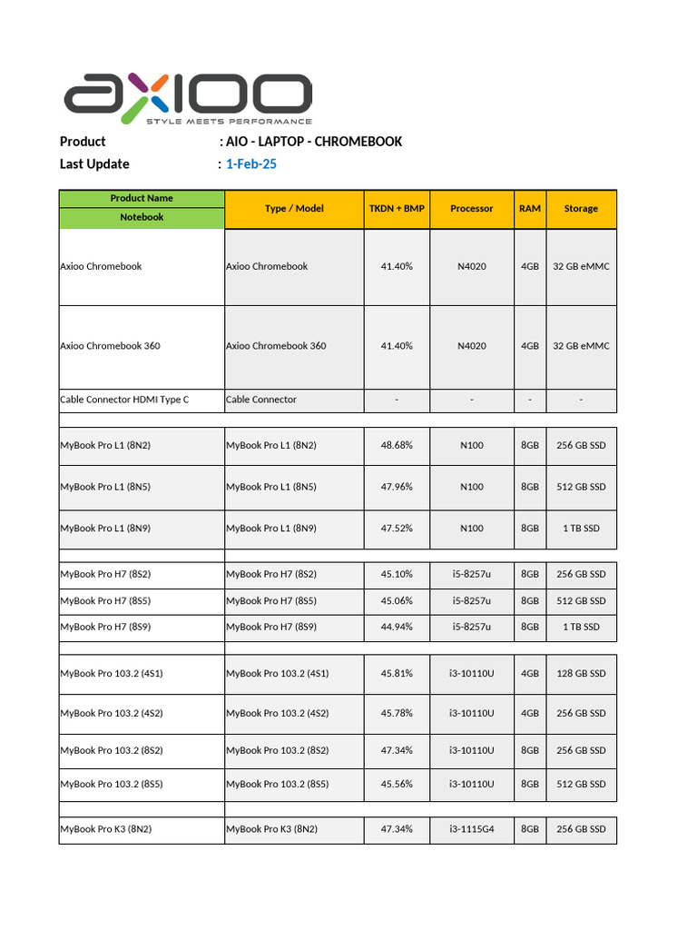 02-Pl Axioo Notebook Aio - Dealer-User - 1 February 2025 - HRG Dealer ...