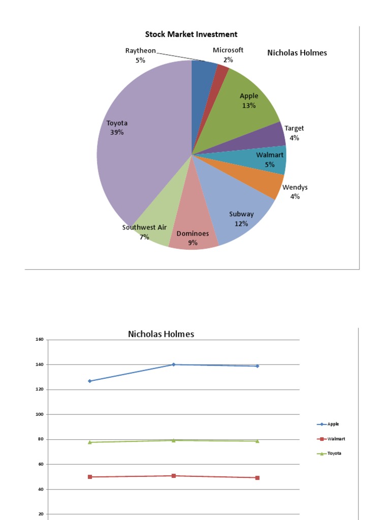 Stock Market Project | PDF
