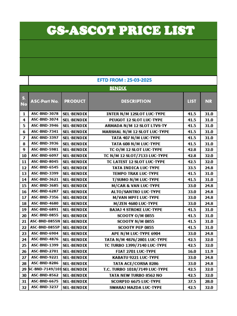 Gs-Ascot New NR List As of Mar 26 | PDF | Véhicules | Styles de carrosserie