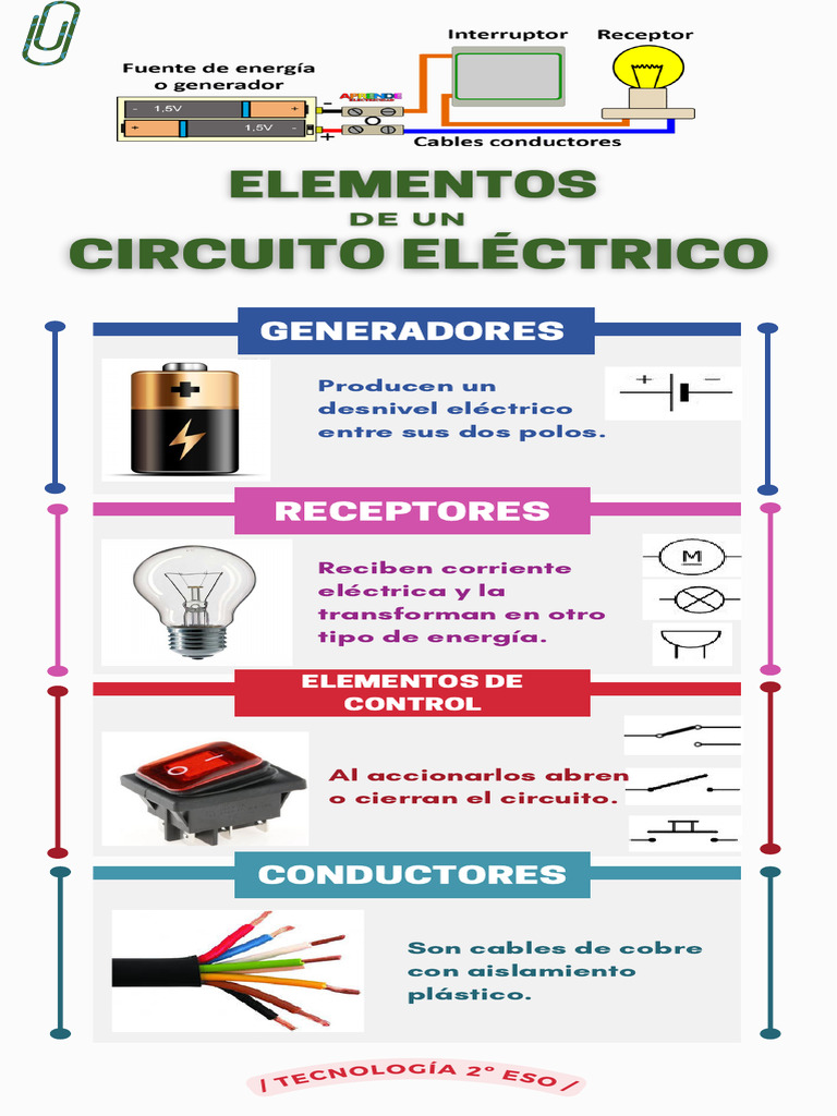 Infografía de Circuitos Eléctricos | PDF