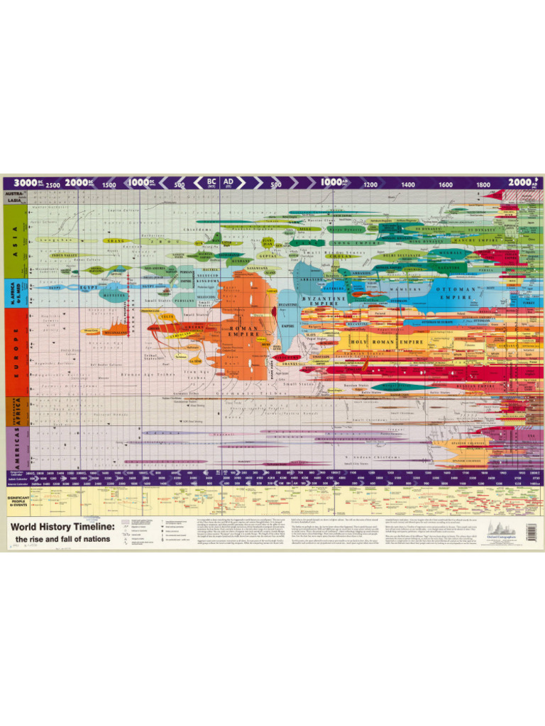 World History Timeline | PDF