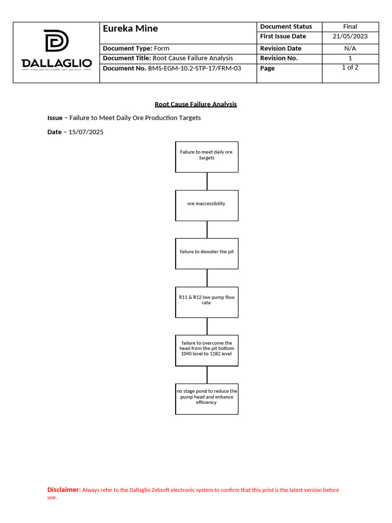 BMS-EGM-RCA - Failure To Meet Ore Targets - JULY | PDF