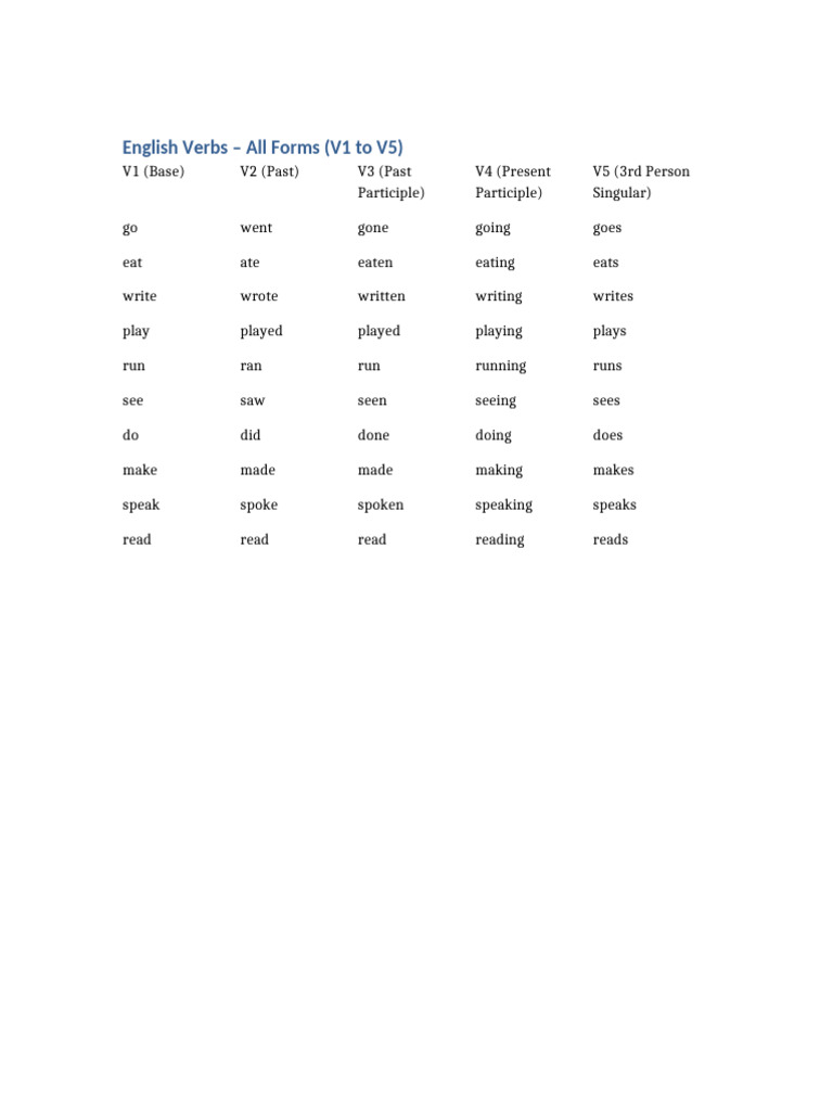 Verb Forms: V1 to V5 Examples | PDF