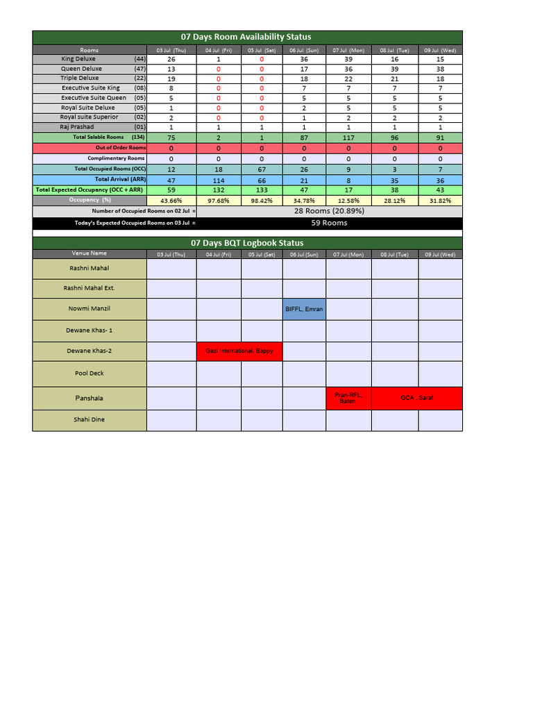 07 Days Room Availability Status: Rooms | PDF