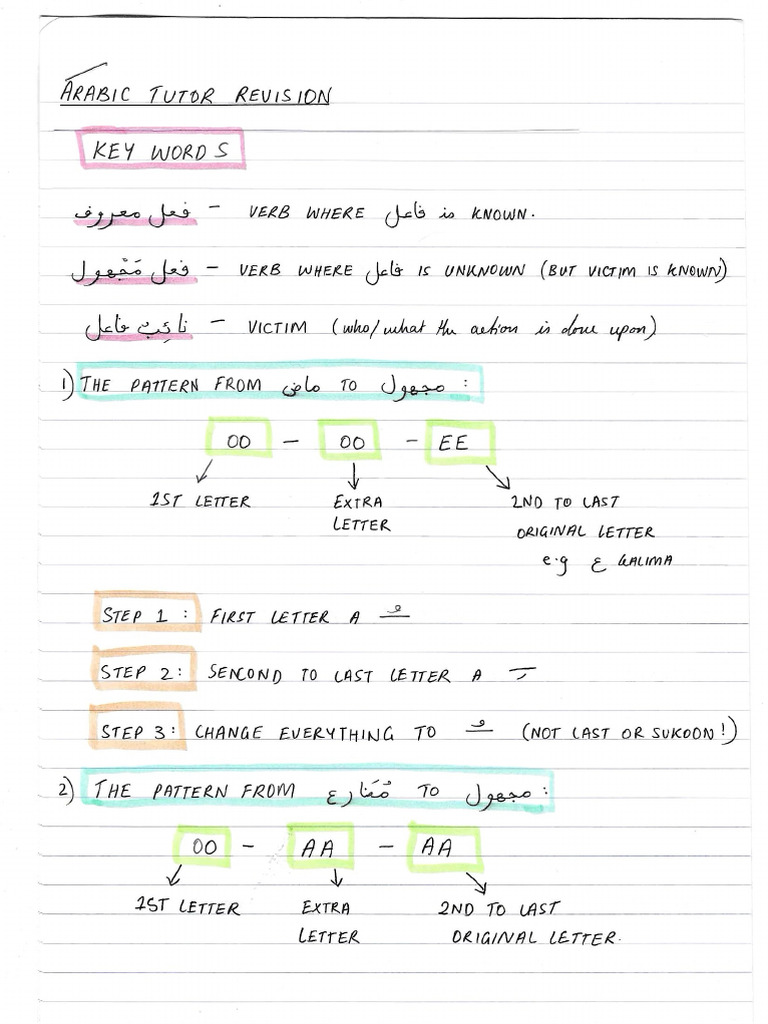 Arabic Tutor Revision Summarised | PDF