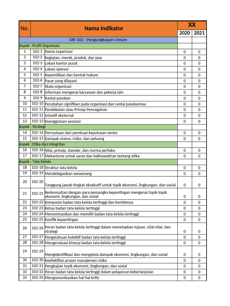 Indikator GRI untuk Laporan Keberlanjutan | PDF