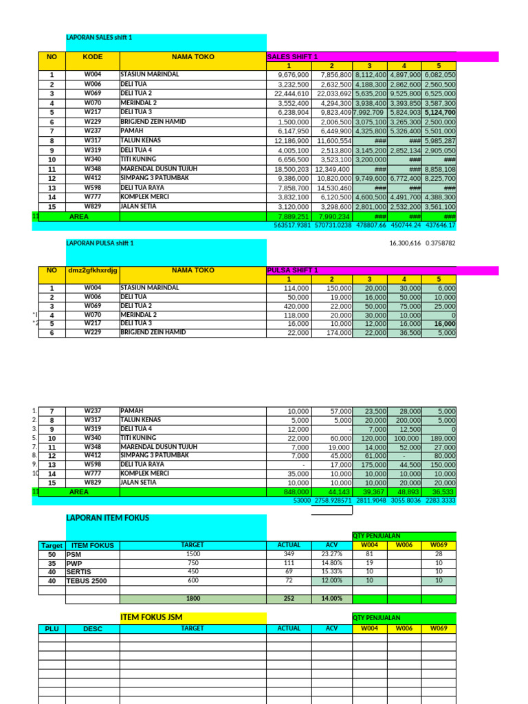 Lap Sales Shift1 | PDF