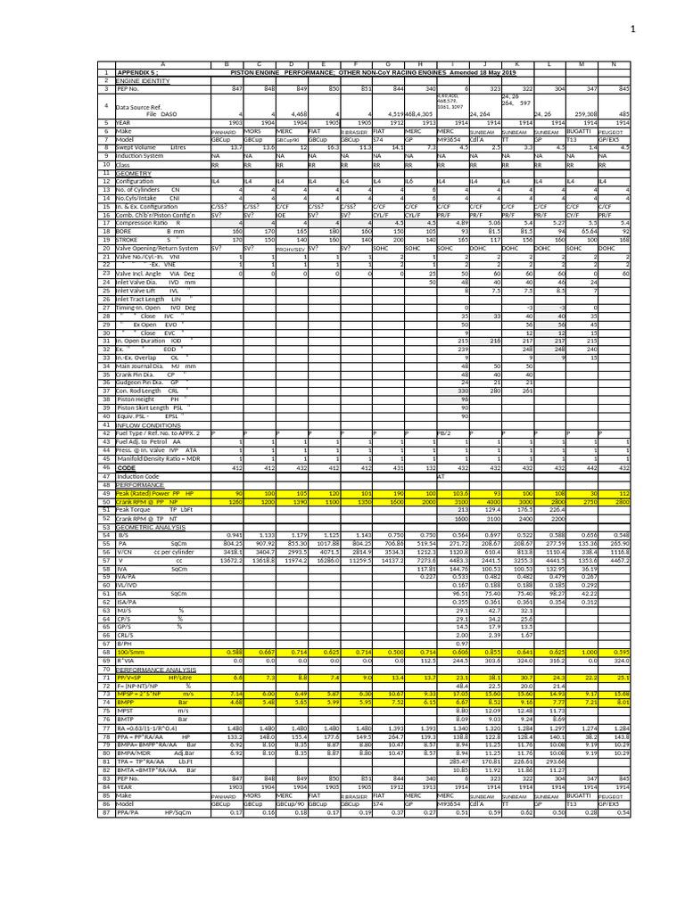 Appendix 5 | PDF | Rotating Machines | Propulsion