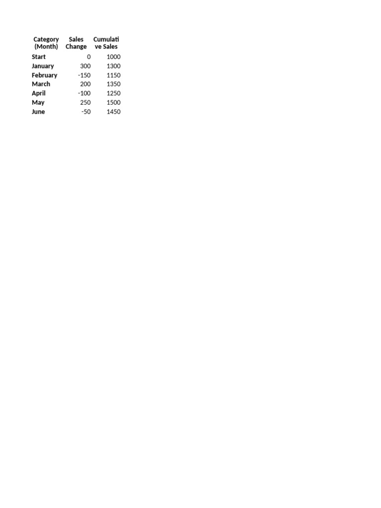 Waterfall Datset | PDF